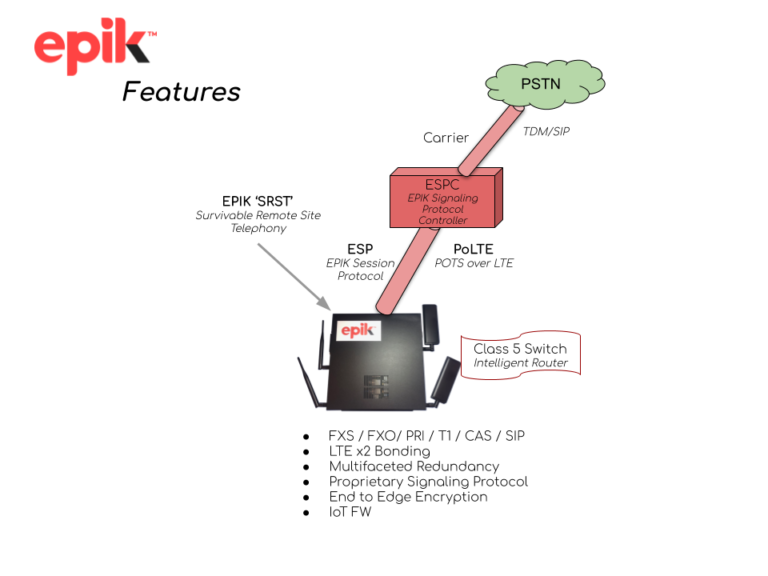 Copper Telephone Line Replacement | Telplus Communications